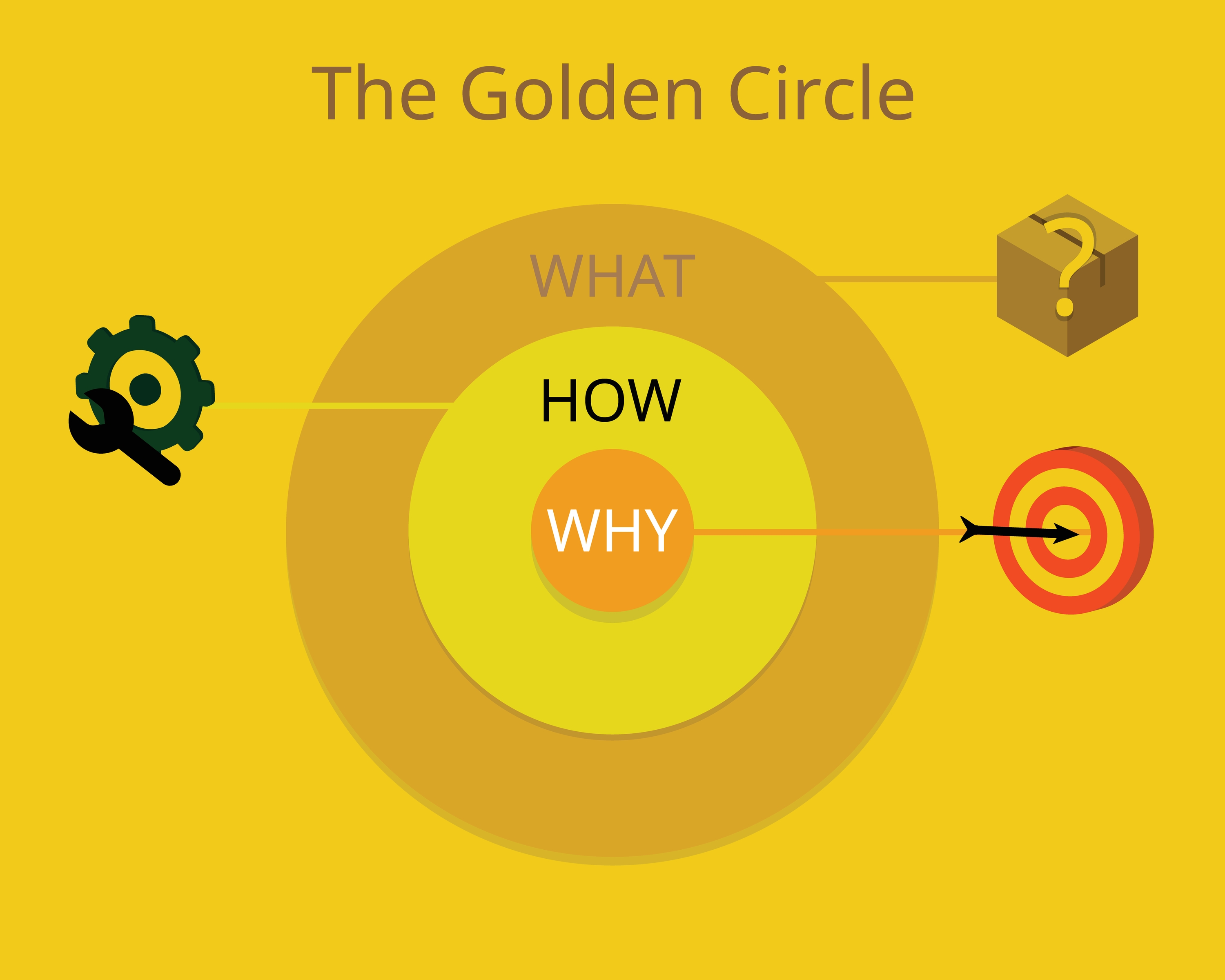 The,Golden,Circle,Model,With,Icon,Vector • Franquia Educacional